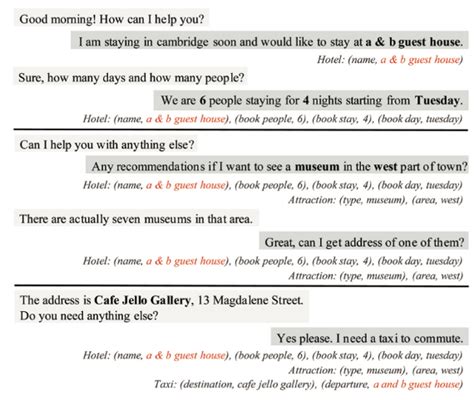 Paper Schema Guided Multi Domain Dialogue State Tracking With Graph Attention Neural Networks