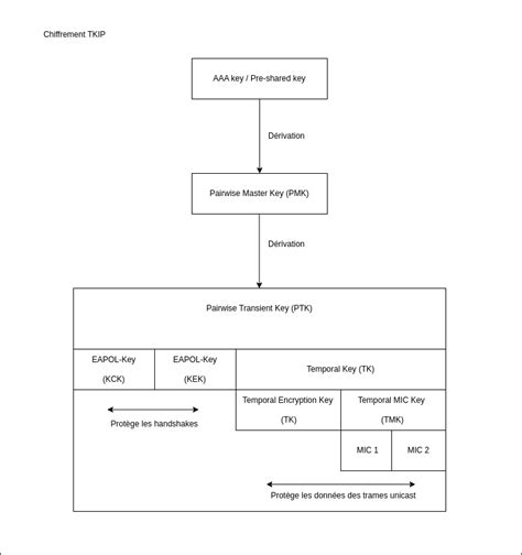 Retex Pentest Wi Fi Wpa2 Enterprise Virtualsamurai Dojo