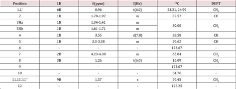Improved Enantioselective Enzymatic Synthesis Of S Pregabalin