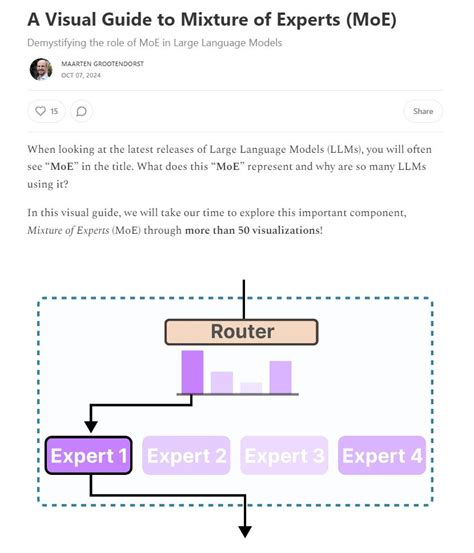 Mohit Mayank On Linkedin Ai Ml Llm Research Learning