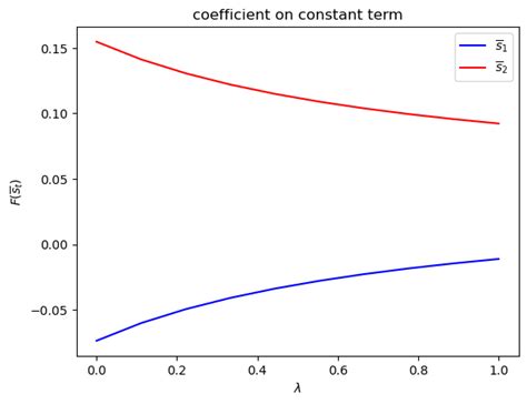 8 Markov Jump Linear Quadratic Dynamic Programming — Advanced Quantitative Economics With Python