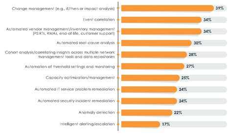 Revolutionizing Network Management With Aiops Liveaction