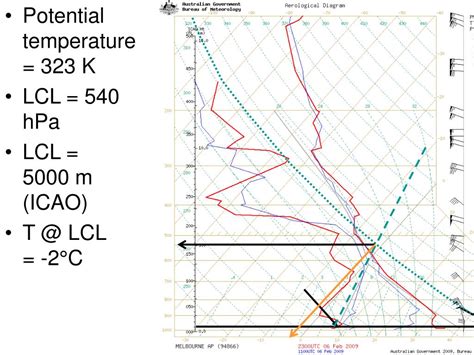 Ppt Interpreting A Skew T Log P Aerological Diagram Powerpoint Presentation Id 3293145