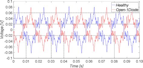 Figure 11 From Diode Monitoring By Field Winding Axial Stray Flux In