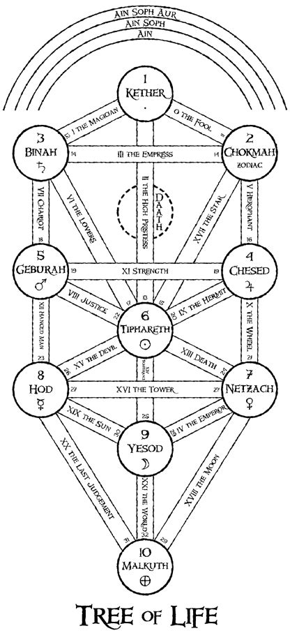 Occult Unraveled Occult Images From Across The Globe