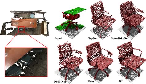 Figure 1 From Collaborative Completion And Segmentation For Partial