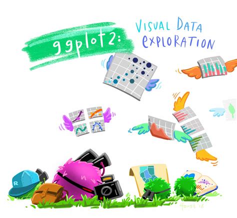 Lab 6 Visual Exploratory Analysis Ug Quantitative Methods In The