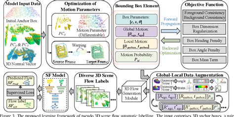 3dsflabelling Boosting 3d Scene Flow Estimation By Pseudo Auto Labelling Paper And Code