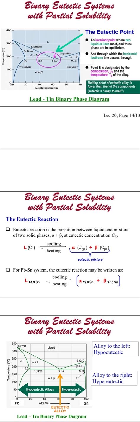Solved Elaborately Explain The Given 2 ﻿graphsbinary