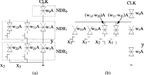 figure 1 from complete logic functionality of reconfigurable rtd