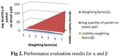 Figure 2 From Modified Ant Colony System Algorithm For Ip Traceback