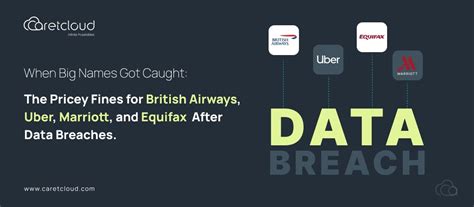 Caretcloud On Linkedin Databreach Databreachprevention Cloudsecurity Cybersecurity…