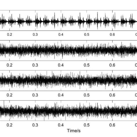 Inner Ring Fault Bearing Original Signal And Noise Signal Download