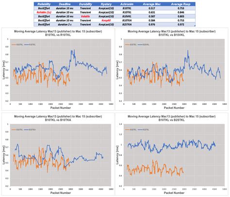 Enhancing Cybersecurity In Distributed Microgrids A Review Of Communication Protocols And Standards