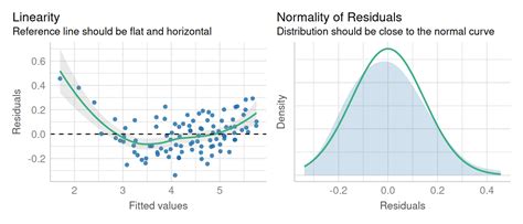 12 Repeated Measures Mixed Models Field Guide To The R Mixed Model