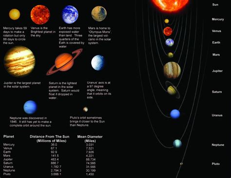 What Is The Diameter Of The Planets
