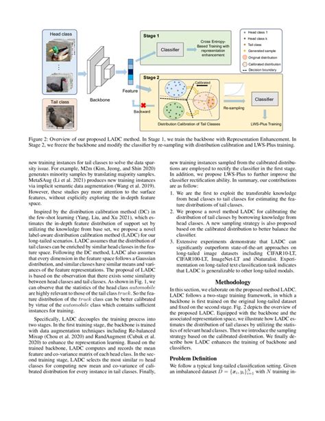 Label Aware Distribution Calibration For Long Tailed Classification Deepai