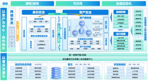 产业观察丨美创科技推出“韧性”数据安全防护体系框架
