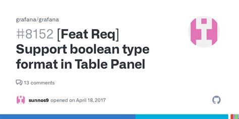 Feat Req Support Boolean Type Format In Table Panel · Issue 8152 · Grafanagrafana · Github