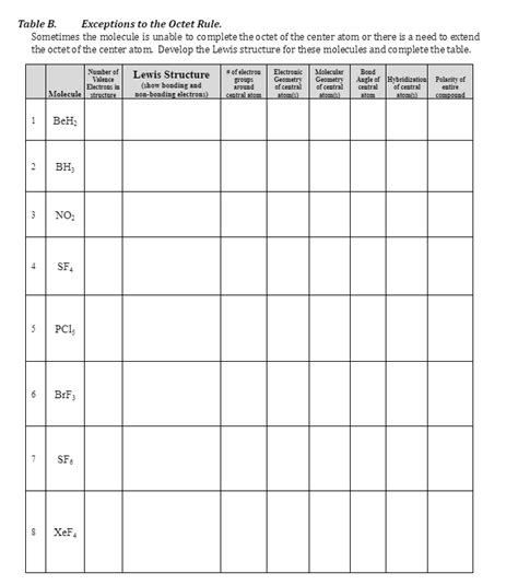 Solved Table B ﻿exceptions To The Octet Rulesometimes The