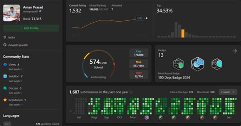 Aman Prasad On Linkedin 365daysofcode 365daysofcode 365daychallenge