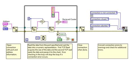 Sending Information In A Cluster To Another Computer By Tcpip Using