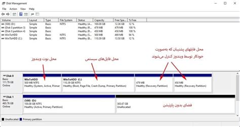 بهترین روش پارتیشن بندی هارد دیسک در کامپیوترهای شخصی