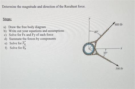 Solved Determine The Magnitude And Direction Of The Chegg Com