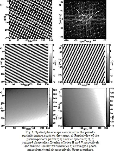 Visual In Plane Positioning Of A Labeled Target With Subpixel Resolution Basics And Application