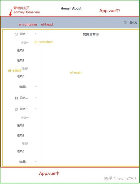 六使用elementUI搭建管理员页面布局 知乎