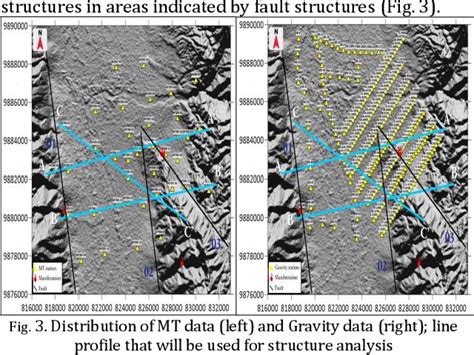 Figure 3 From Investigation Of Geological Structure Using Magnetotelluric And Gravity Data