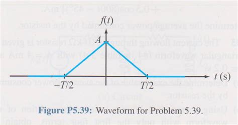 Solved The Circuit In Fig P Is Excited By The Chegg Com