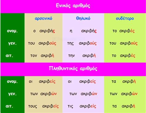 Στ΄ τάξη Δημοτικό Σχολείο Λυμπιών Λευκωσία