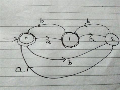 theory of computation toc dfa
