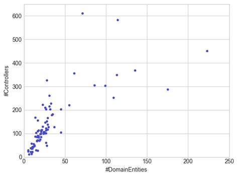 representation of the 85 codebases used in the evaluation download scientific diagram