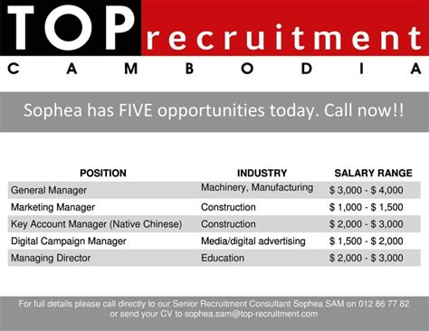 Top Recruitment Cambodia On Linkedin Contact Sophea For These Great Opportunities