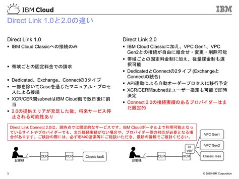 IBM Cloud Direct Link Guide Japanese PDF Cloud Computing Internet