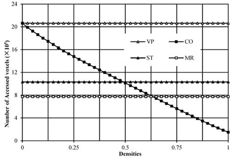 Electronics Free Full Text Efficient Strategies For Computing Euler Number Of A 3d Binary Image