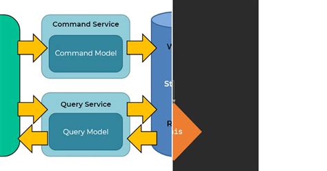 List Creational Design Patterns Curated By Mihály Varga Medium