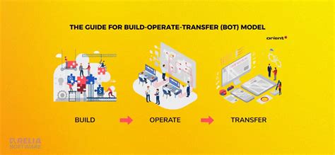 The Detailed Guide Of Build Operate Transfer Bot Model Relia Software