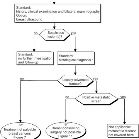 Diagnosisclinically Detectable Breast Abnormality Download