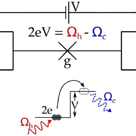 Quantum Heat Engine Based On A Voltage Biased Superconducting Circuit Download Scientific