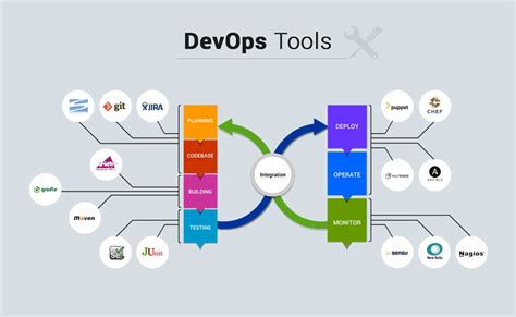 Automate Your Devops Workflow With A Diagram Generator