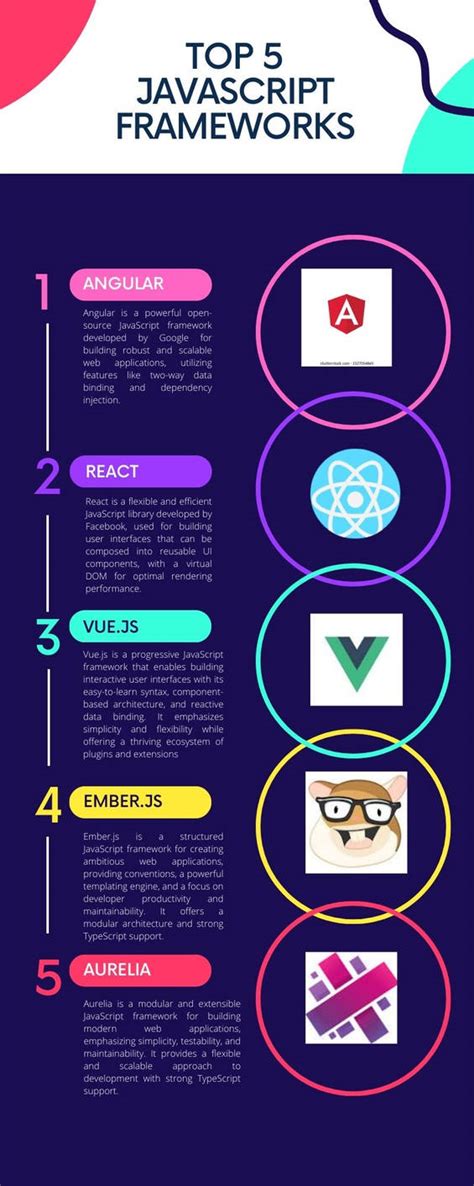 Top 5 Javascript Frameworks By Akanju On Deviantart