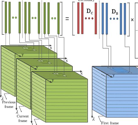 Joint Sparsity Model Via Locally Patching Download Scientific Diagram