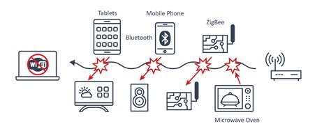 How To Avoid Bluetooth Interference In Headphones Audiosolace