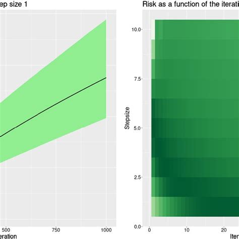 Simulation Results For The Exponential Loss Download Scientific Diagram