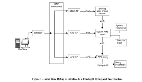 hardware debugging for reverse engineers part 1 swd openocd and xbox