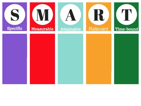 SMART Goals Infographic Specific Measurable Attainable Relevant Time Bound