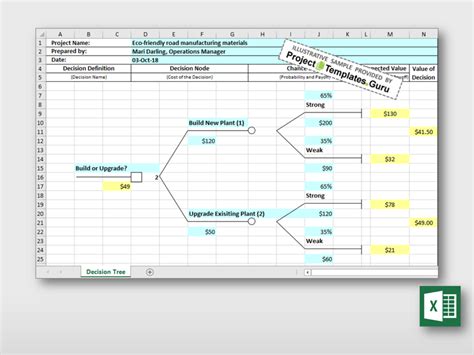 How To Draw A Decision Tree In Excel